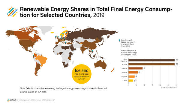 Renewable energy stagnates as fossil fuels dominate - Features - Nature ...
